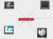 herramientas de internet - Mind Map